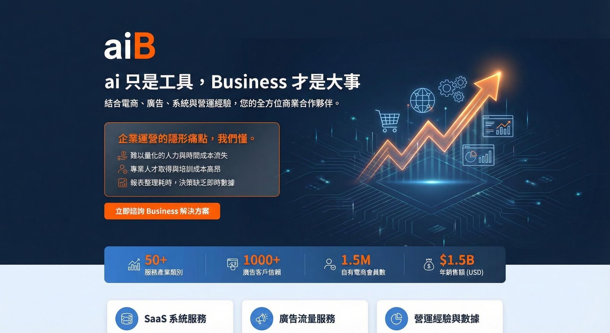 aiB - ai 只是工具，Business 才是大事 | 解決企業隱形成本的全方位商業夥伴_aiB 廣告服務